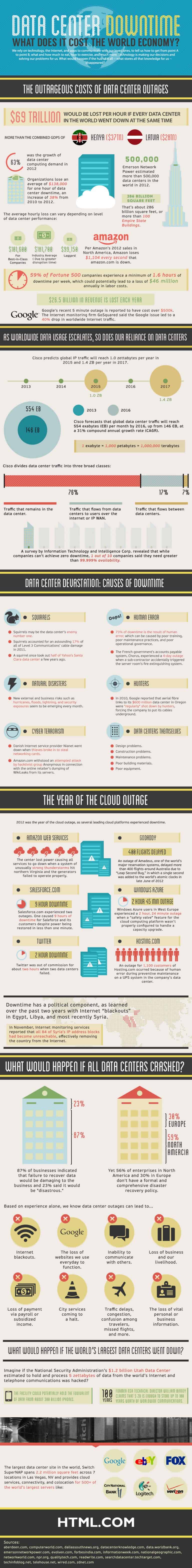 Barbaric Data Center Downtime Costs - Exposed!