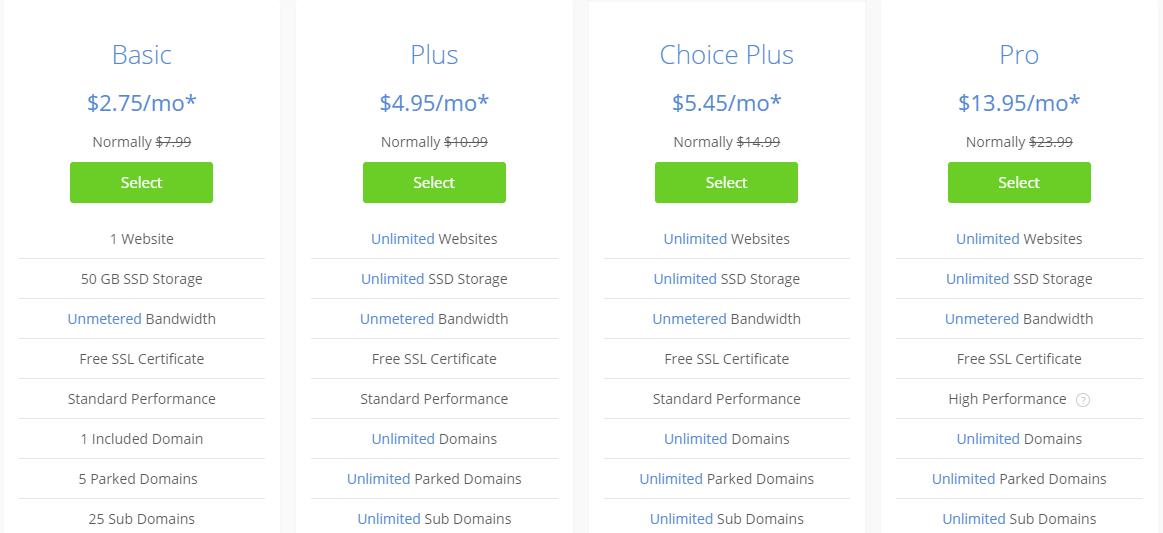 BlueHost Review: Should You Go Blue For Your Web Hosting?