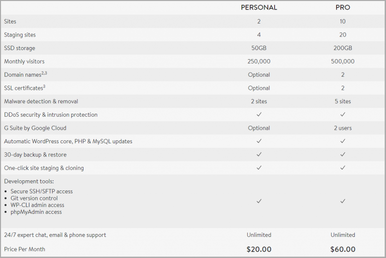 Media Temple Hosting Review: Read Why We Think Developers Will Love ...