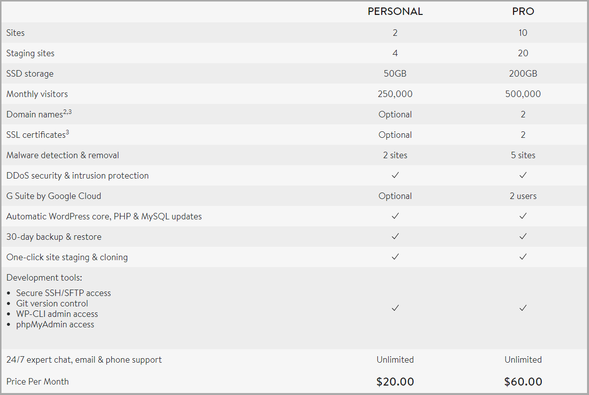 Media Temple Hosting Review: Read Why We Think Developers Will Love ...
